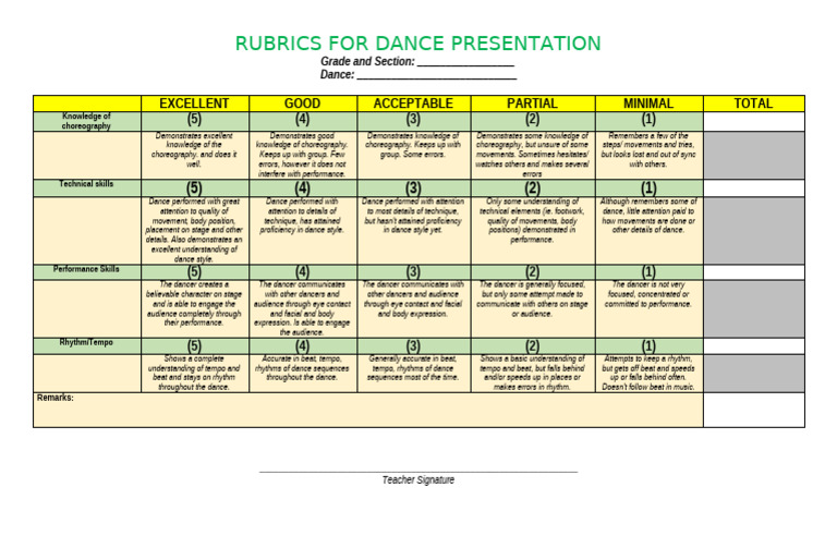 Rubrics For Dance Presentations | PDF | Dances | Rhythm