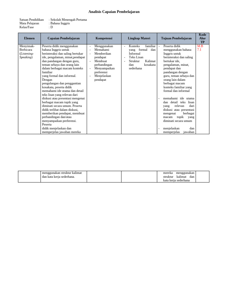 Tugas Analisis CP, TP & ATP | PDF