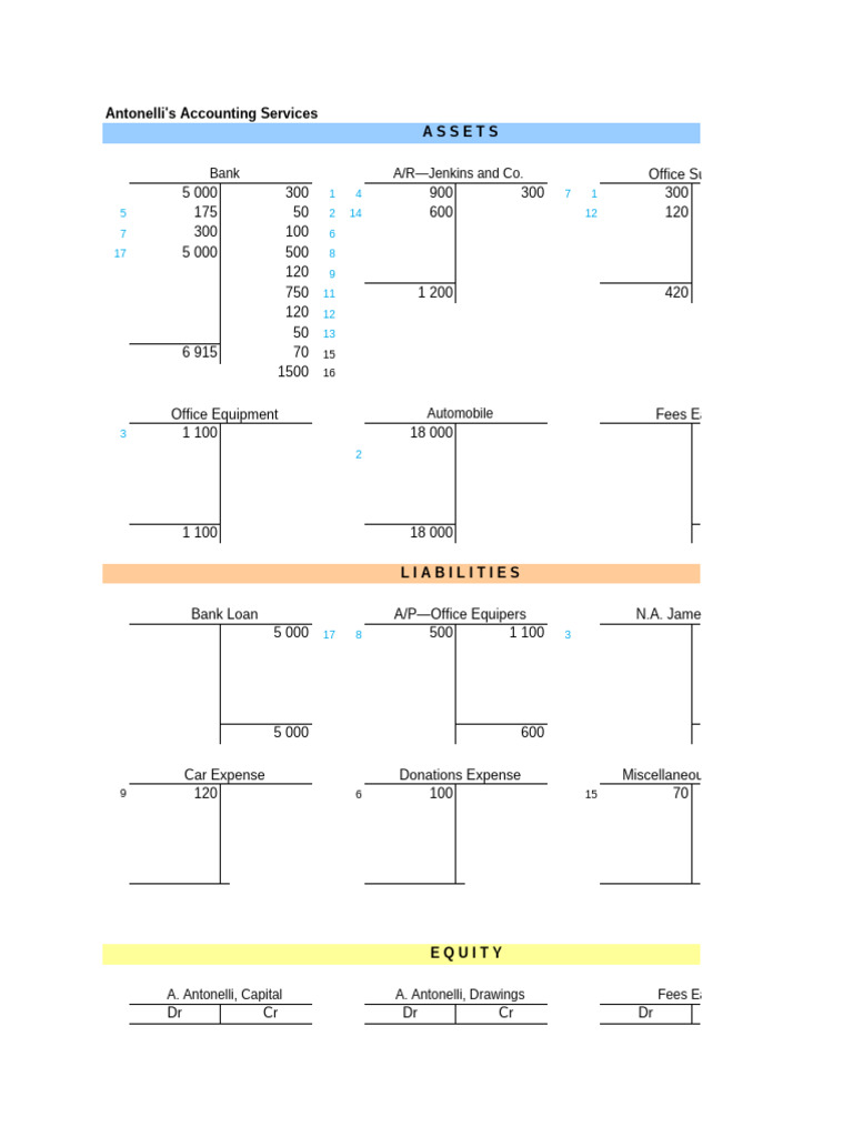 Chapter 5 Summative Assignment | PDF