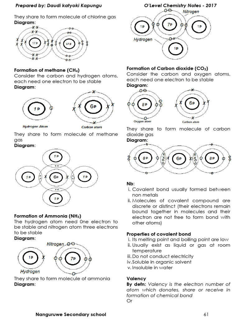 Chemistry Full Notes Part4 Pdf