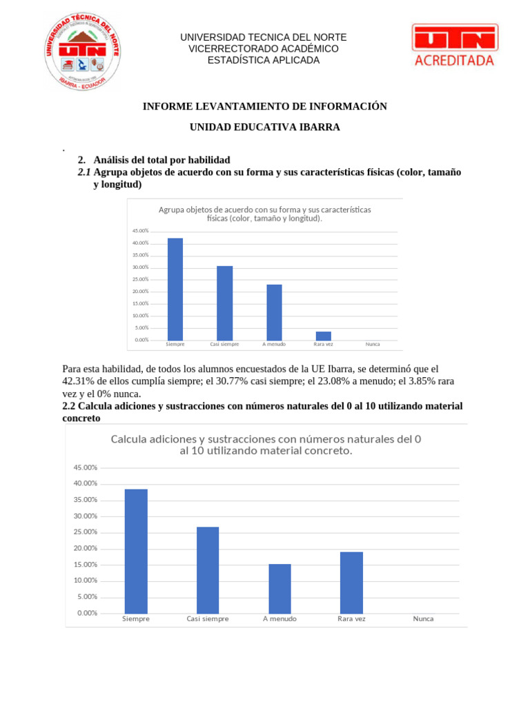 Informe Levantamiento de Información | PDF