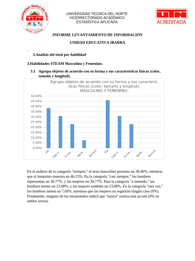 Informe Levantamiento de Información Masculino y Femenino | PDF