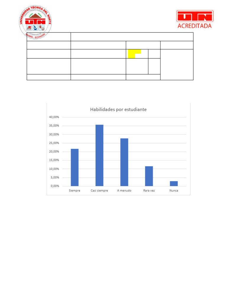 Informe Levantamiento de Información U.e.ibarra | PDF