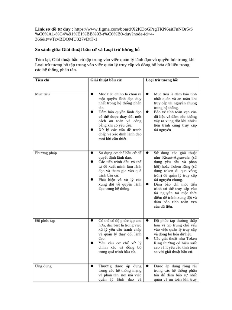 Link Sơ Đ Tư Duy | PDF