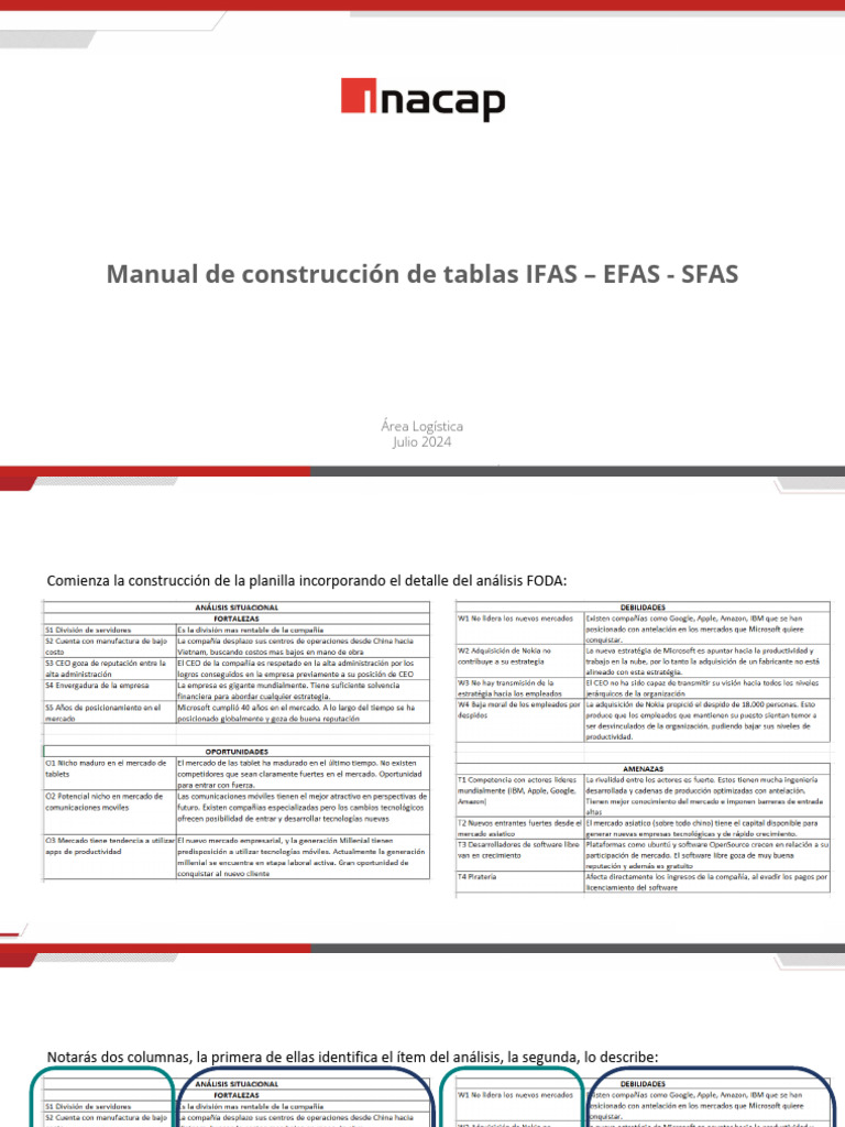 Manual de Construccion de Tablas IFAS - EFAS - SFAS | PDF