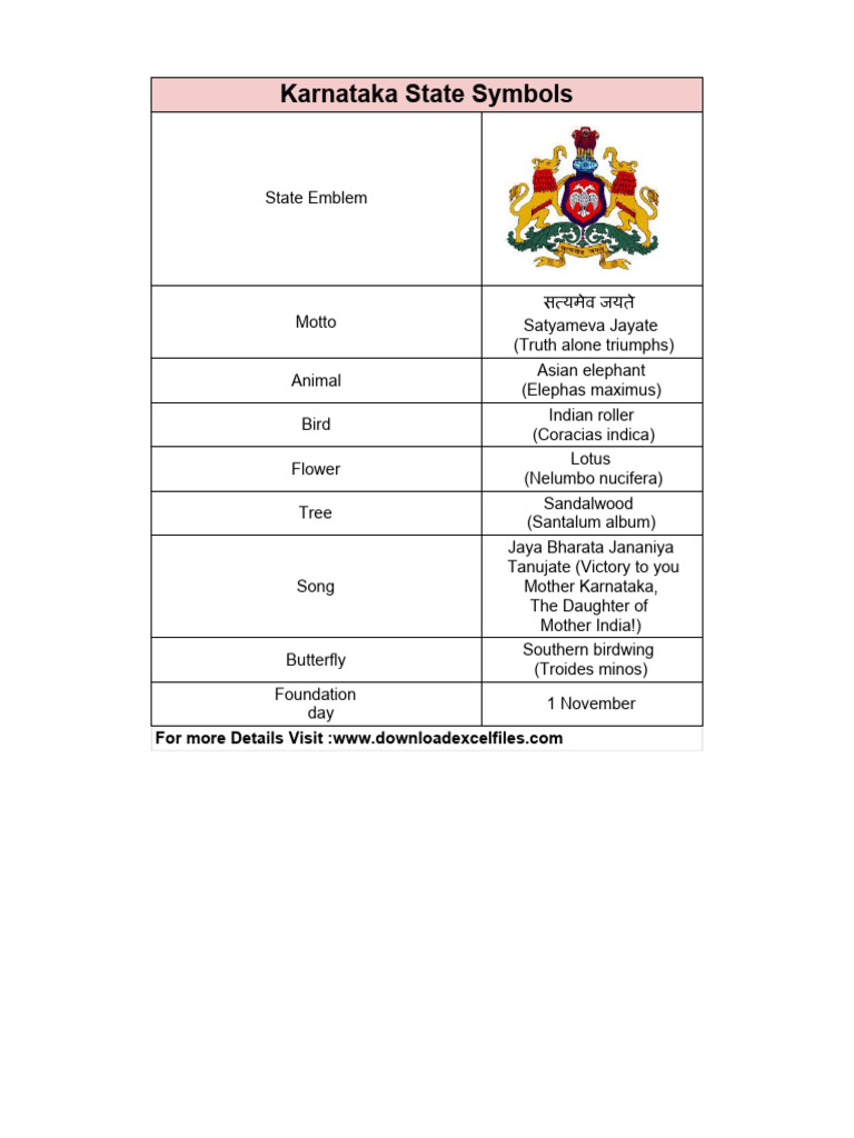 List of Karnataka State Symbols-2697j | PDF