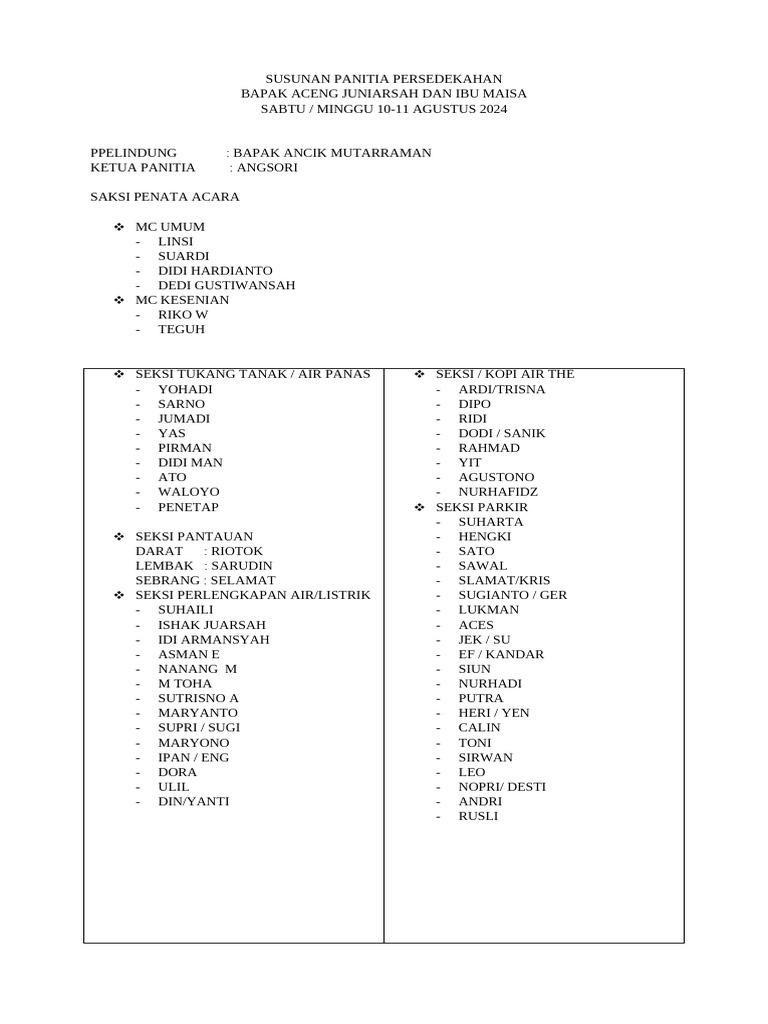 Susunan Panitia Persedekahan 2024 | PDF