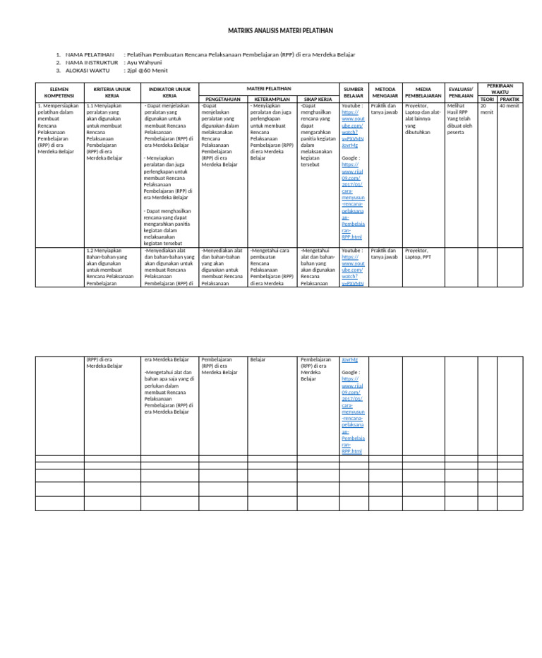 Matriks Pelatihan (Ayu Wahyuni) | PDF