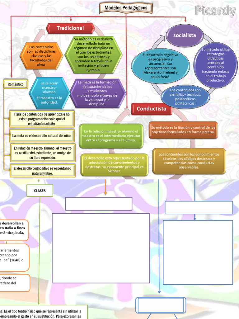 modelos pedagogicos mapa conceptual | PDF