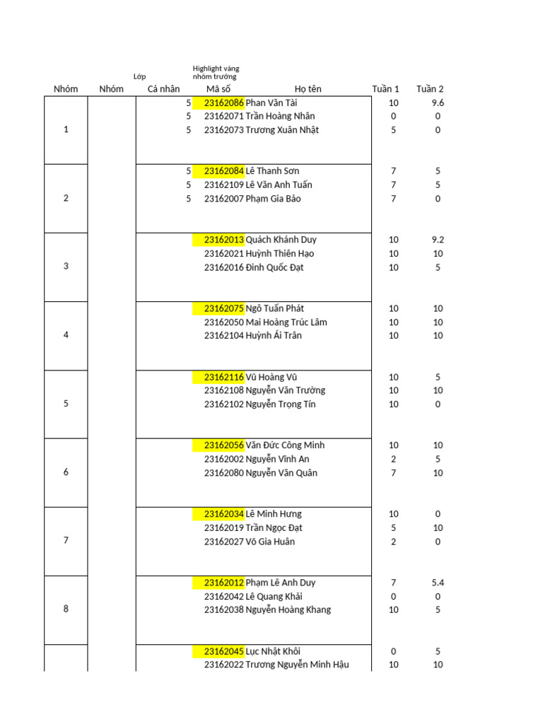 Scores | PDF