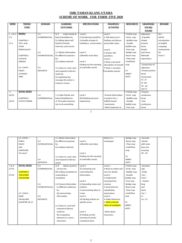 SCHEME OF WORK FORM FIVE 2019 Update | PDF