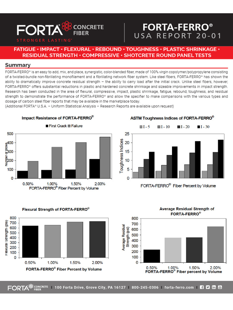 FORTA-FERRO (Overall) | PDF