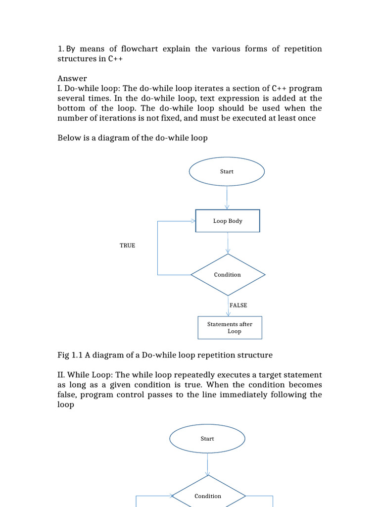 FLOWCHART | PDF