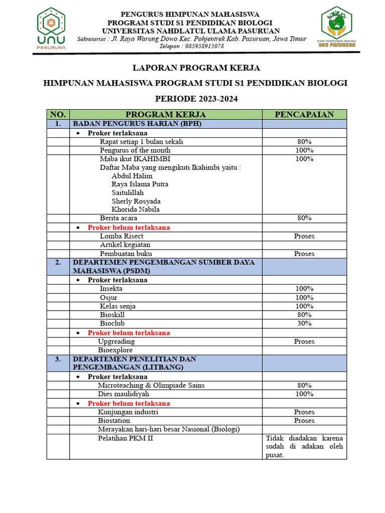 Laporan Proker HMPS Biologi 23-24 | PDF