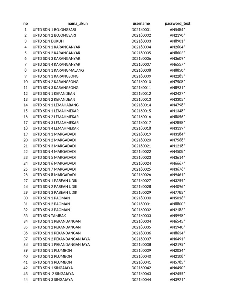 User Anbk TH 2024 | PDF