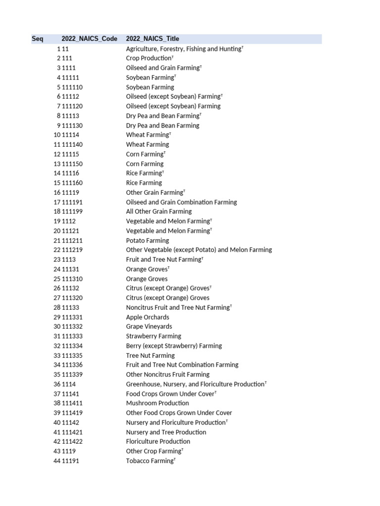 2022 NAICS Codes Listed Numerically 2 Digit Through 6 Digit | PDF