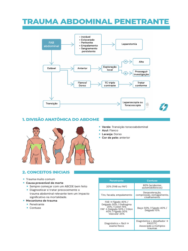 Trauma Abdominal Penetrante | PDF