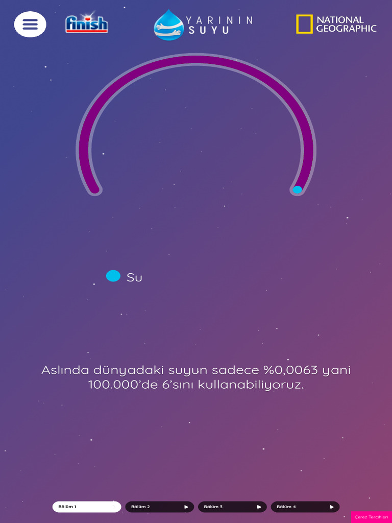 Yarının Suyu - Su Ayak İzi | PDF