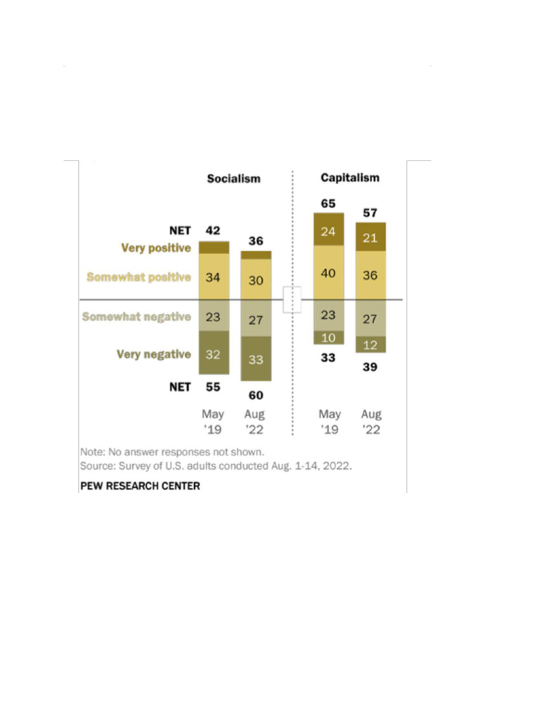 Pew Graphs 1 | PDF