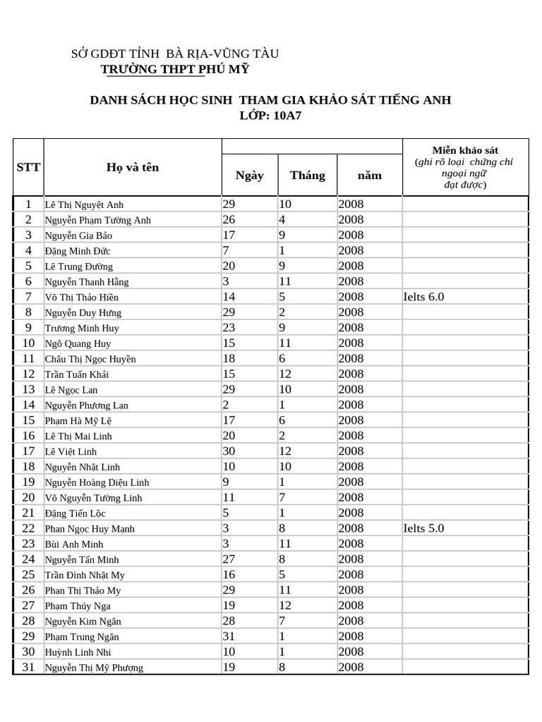 Lớp 10A7 - PL Danh Sach Dang Ky Khảo Sát TA | PDF Lớp 10A7 - PL Danh Sach Dang Ky Khảo Sát TA | PDF