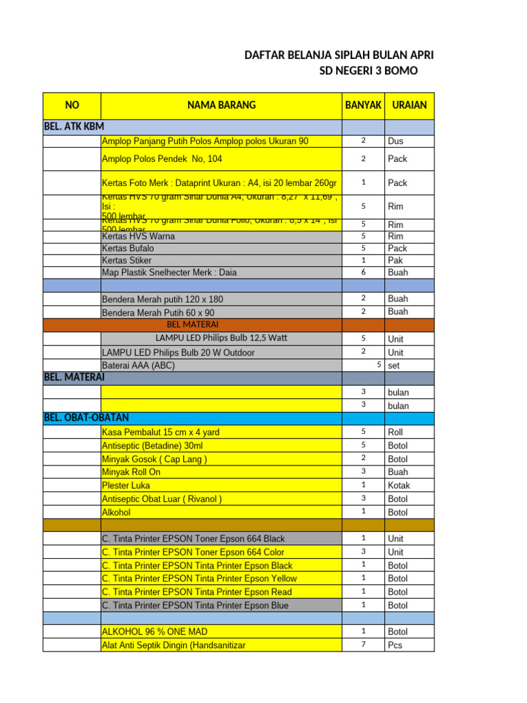 SDN 2 Patoman Jan-Mart 2022 | PDF