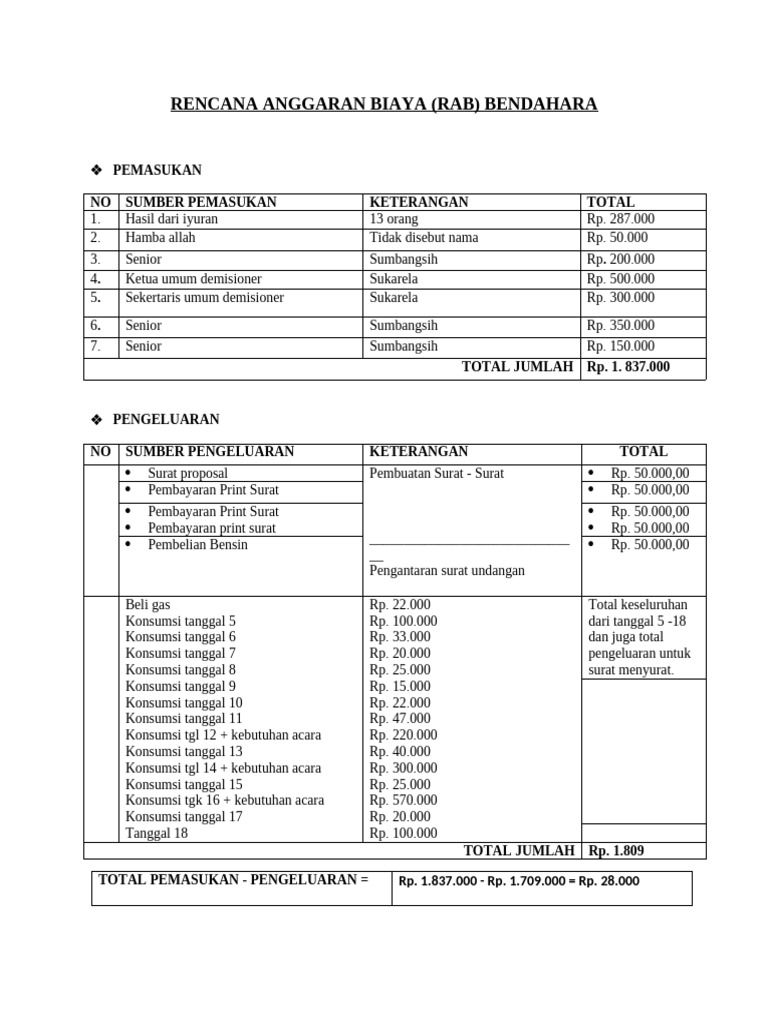 Rab Bendahara Panitia Pengabdian | PDF
