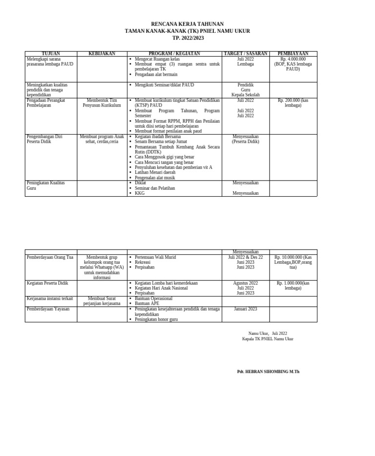RENCANA KERJA TAHUNAN Paud | PDF
