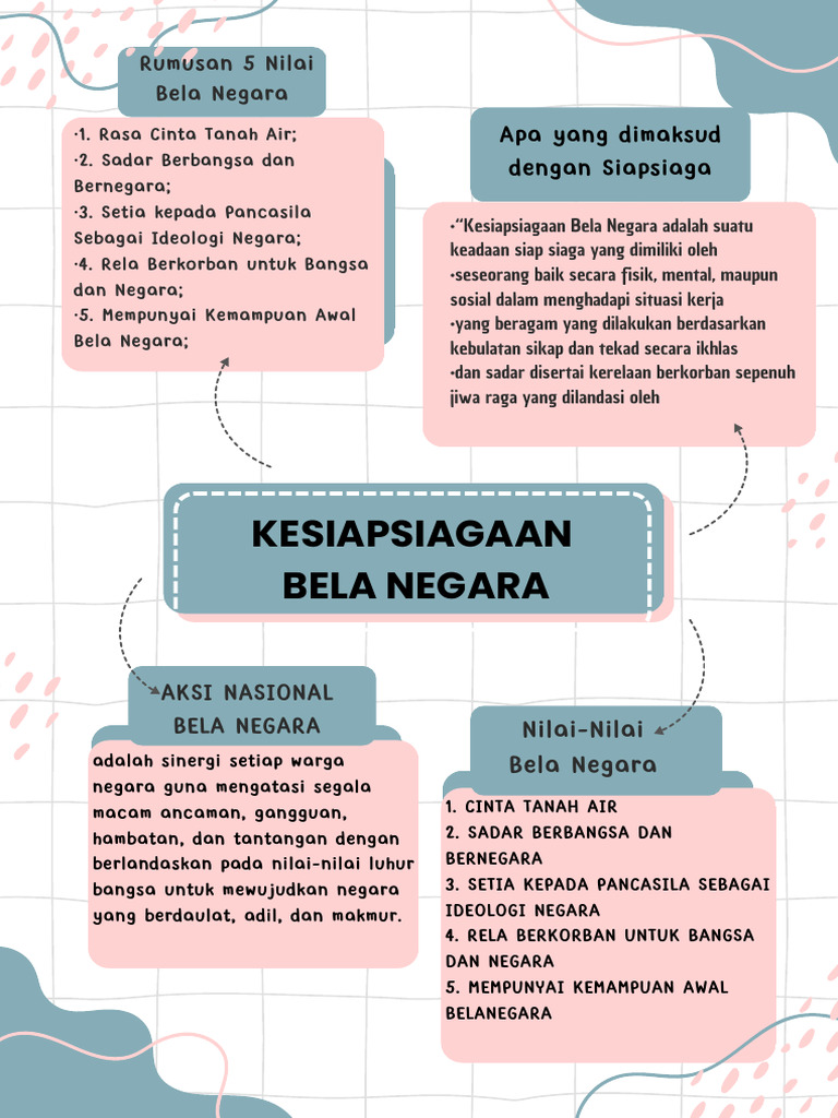 Pink Blue Aesthetic and Minimalist Mind Map A4 Document | PDF