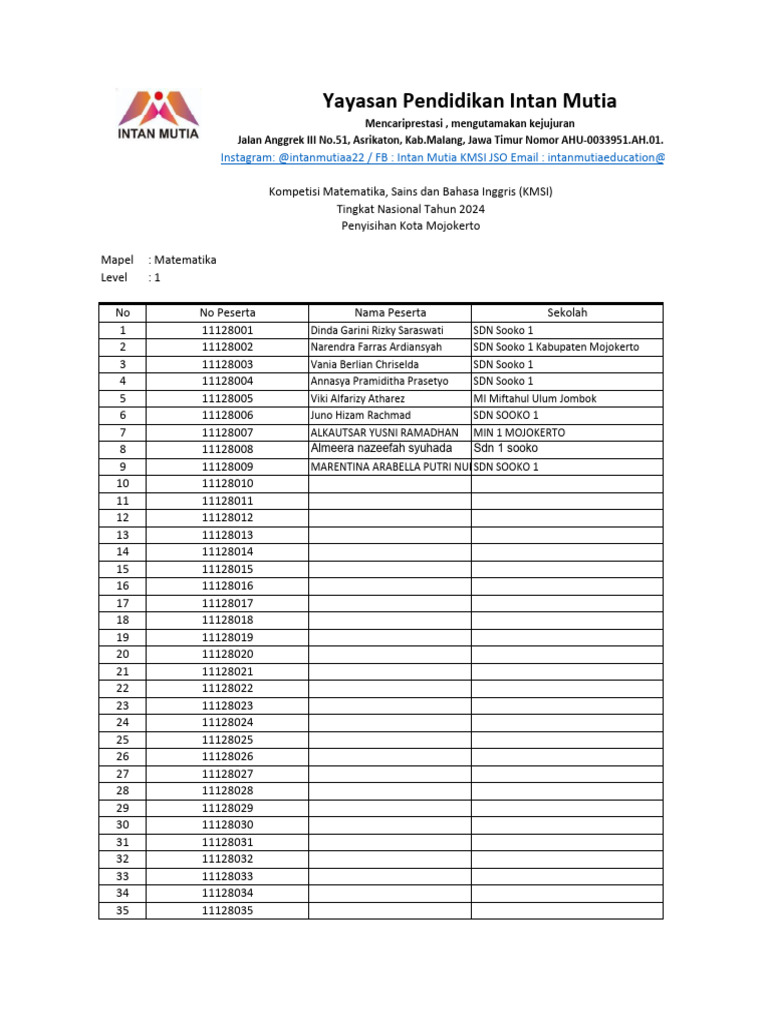 Kmsi Mojokerto | PDF