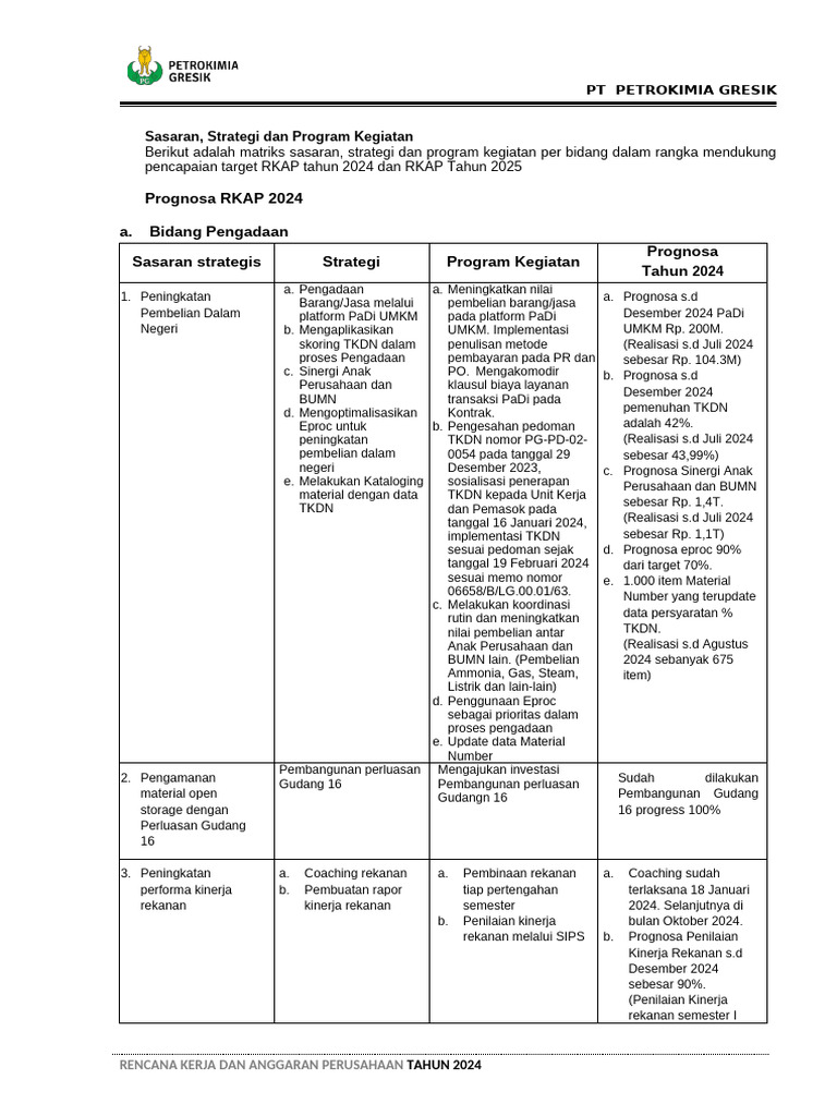 Program Kerja Per Bidang RKAP 2025 - Komp. Teknik | PDF