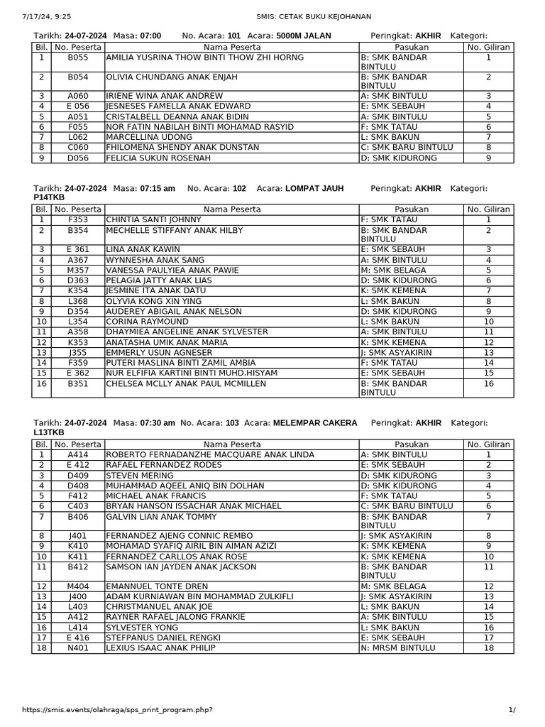 Buku Kejohanan Mssb Btu 2024 Terkini | PDF
