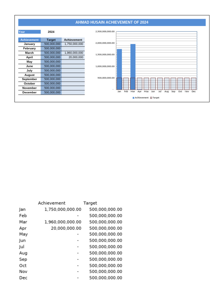 Sales Chart With Variable Target Bar1 | PDF