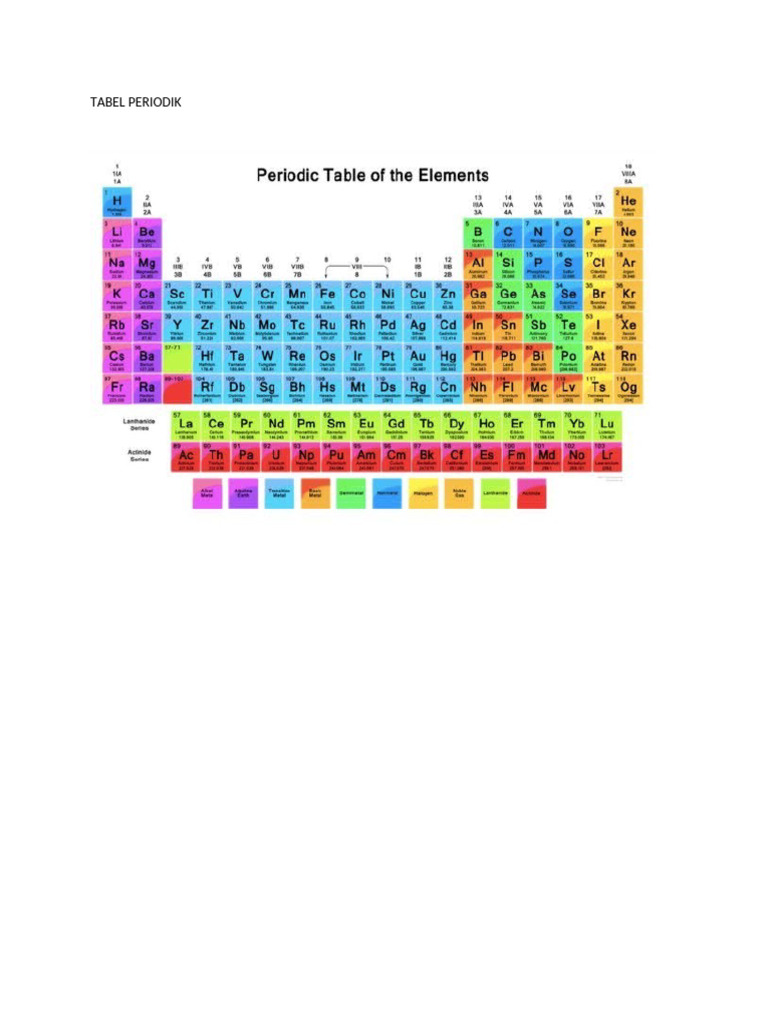 Tabel Periodik | PDF