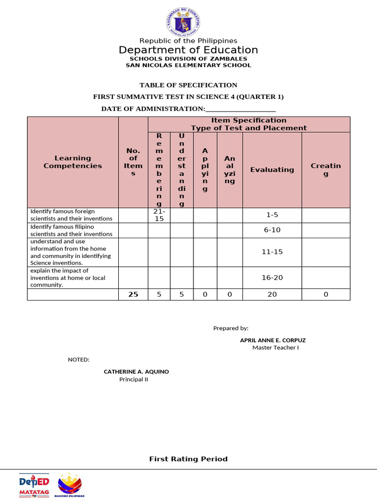 Science First Quarter First Summative Test | PDF | Invention | Science