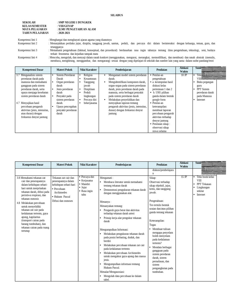 Silabus Kelas 8 Baru | PDF