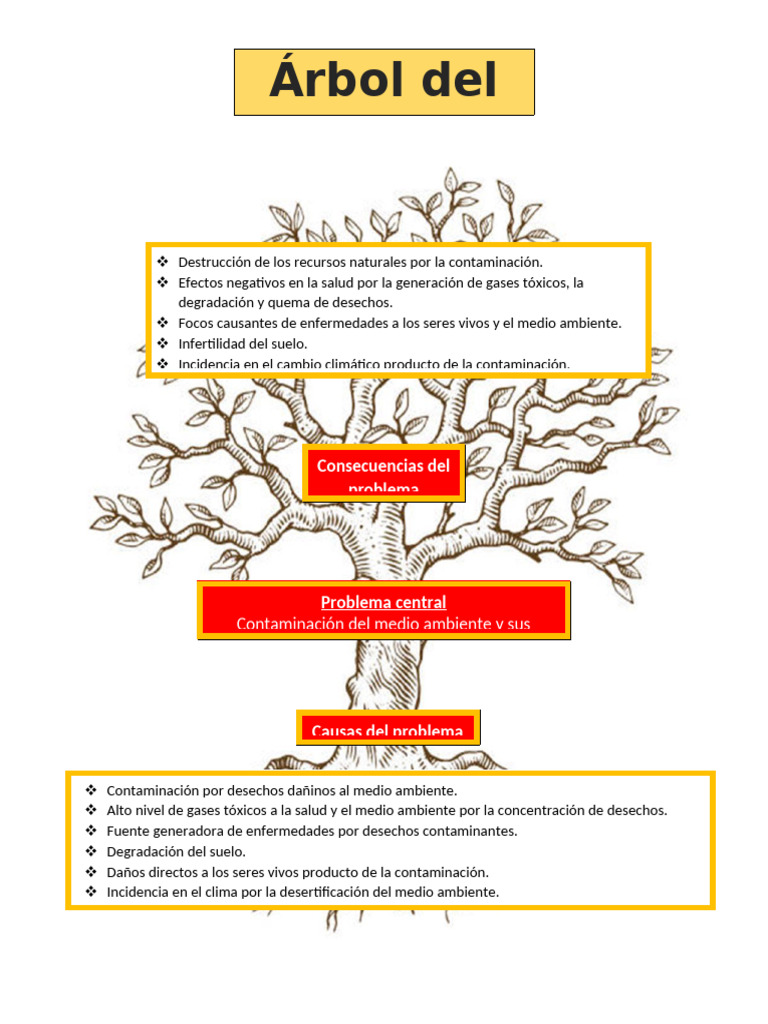 PROYECTO 3 FIHR 1RO SEC | PDF