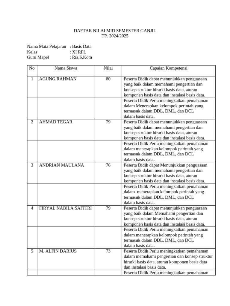 Daftar Nilai Mid Semester Ganjil | PDF