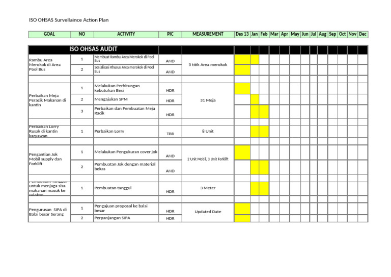 Progress temuan Audit Ohsas 2013 | PDF