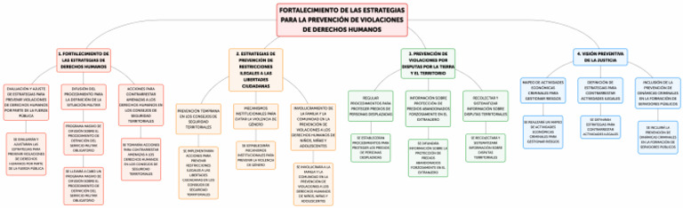 Mapa Conc Decreto | PDF