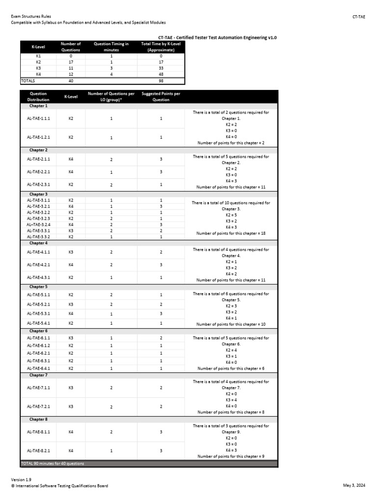 ISTQB - Exam Structure Tables - v1.9 25 | PDF