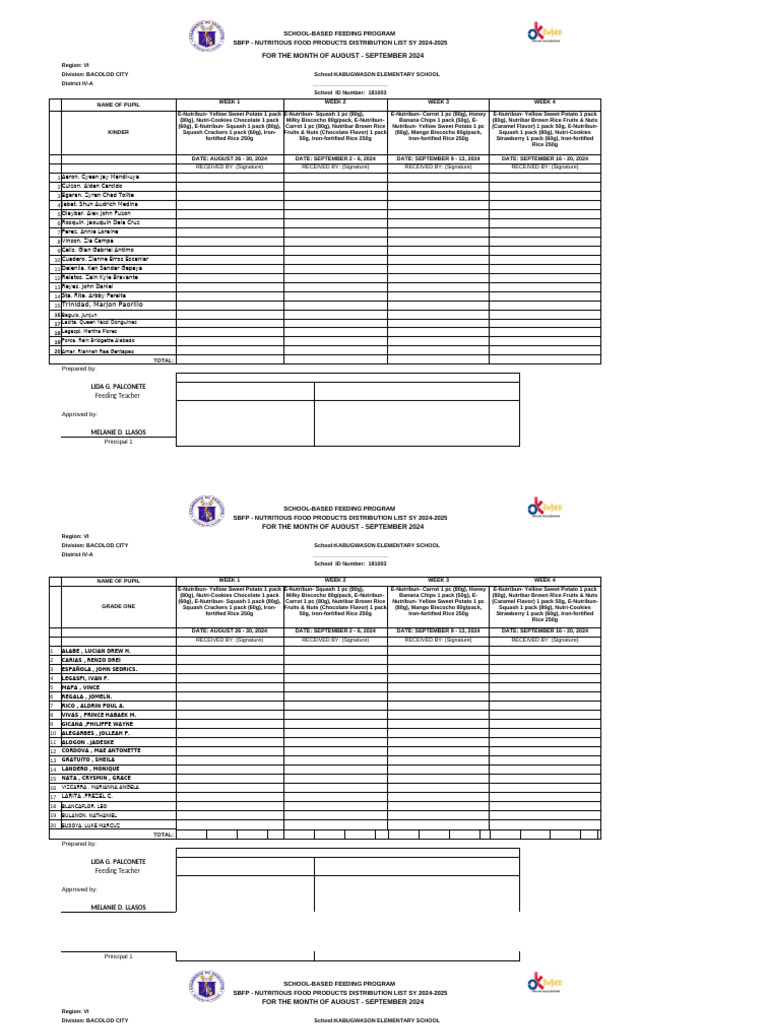 SBFP NFP Distribution List Week 1 To Week 4 1 | PDF