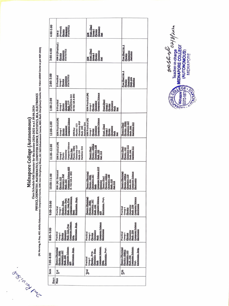 2 ND Revised Routine Science | PDF