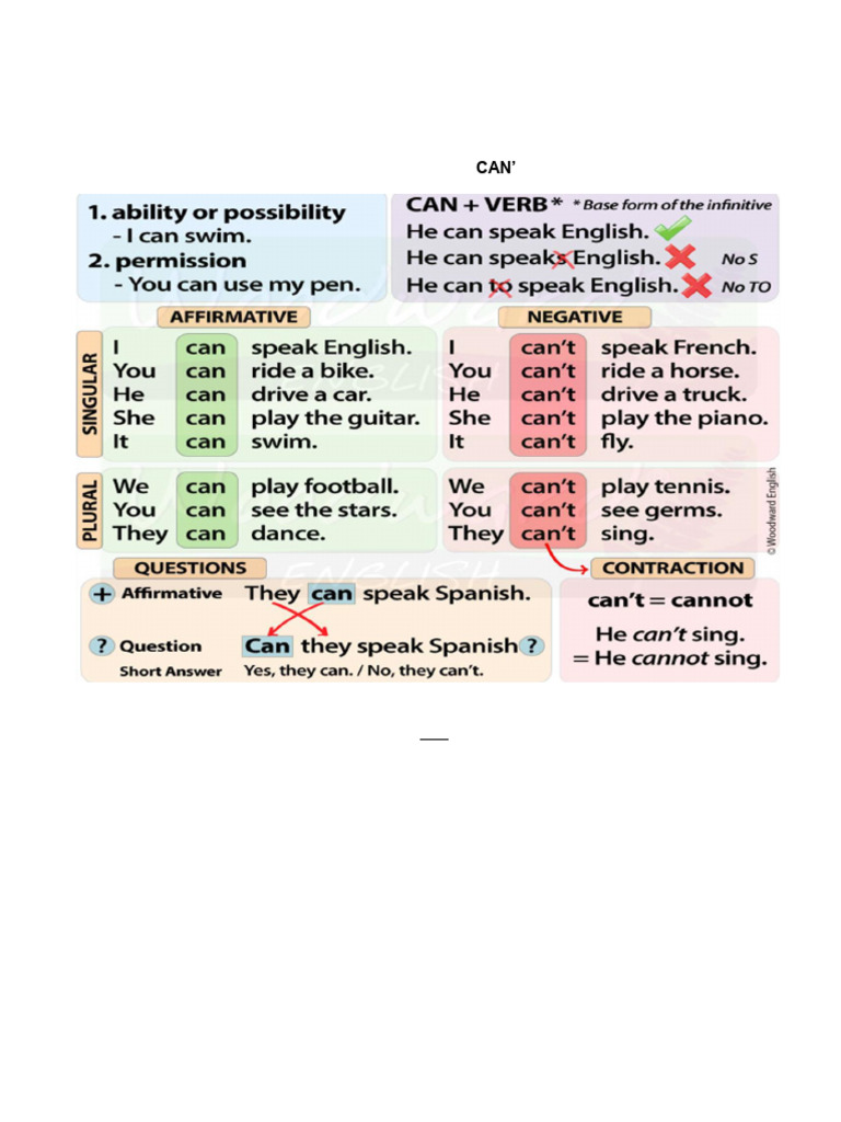 6 ABC Can and Can't | PDF