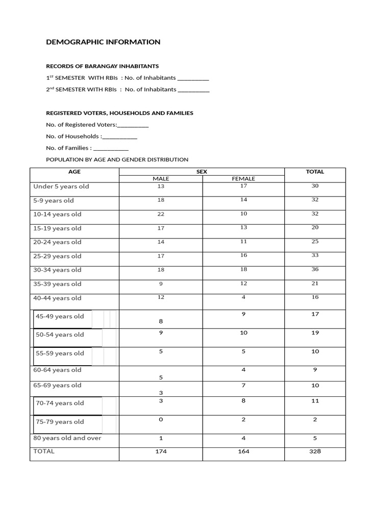 Demographic Information Updated Template.docx Rbi | PDF