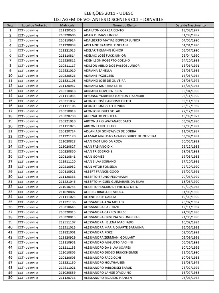 listagem___cct | PDF