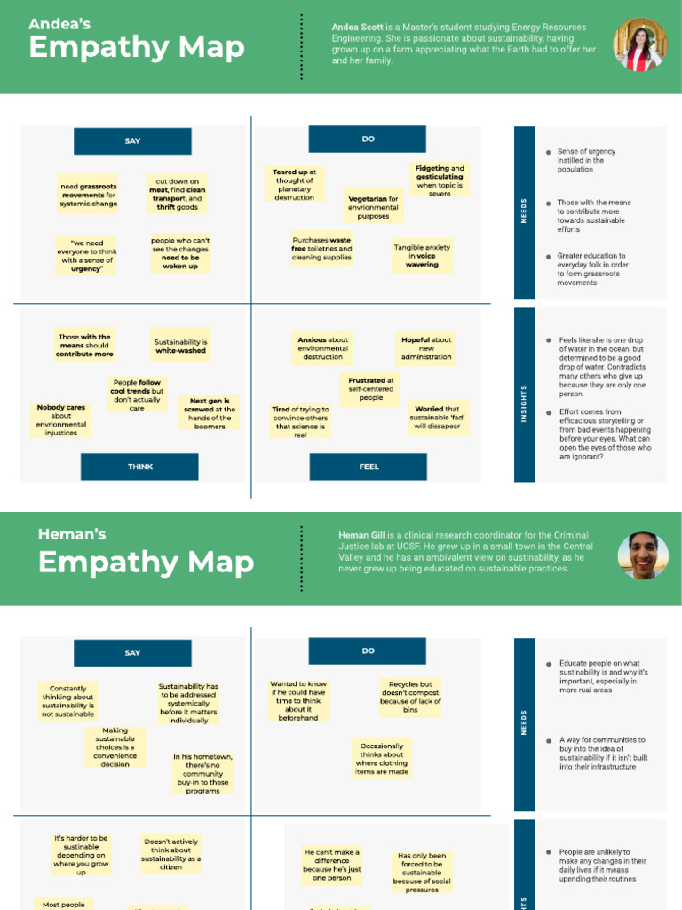 A1 Empathy Maps | PDF
