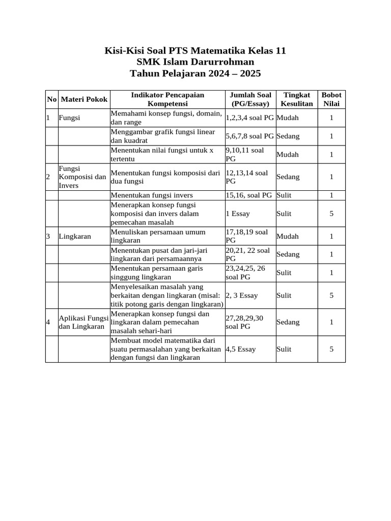 Kisi Kisi Soal Pts MTK Kelas 11 SMK DR | PDF