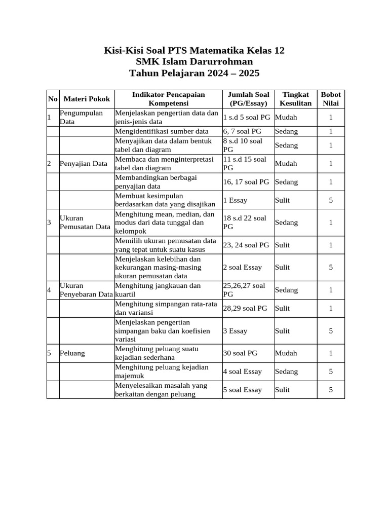 Kisi Kisi Soal PTS Matematika Kelas 12 SMK DR | PDF