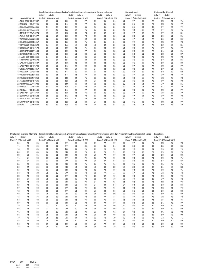 Leger Nilai Rapor Kelas 11 RPL | PDF