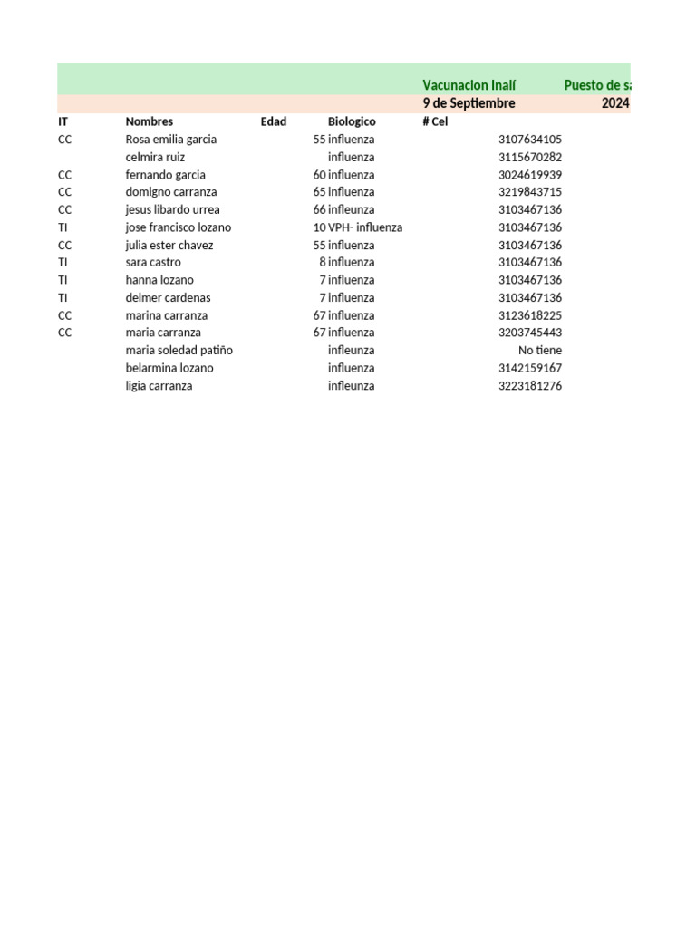 Vacunacion Inali | PDF